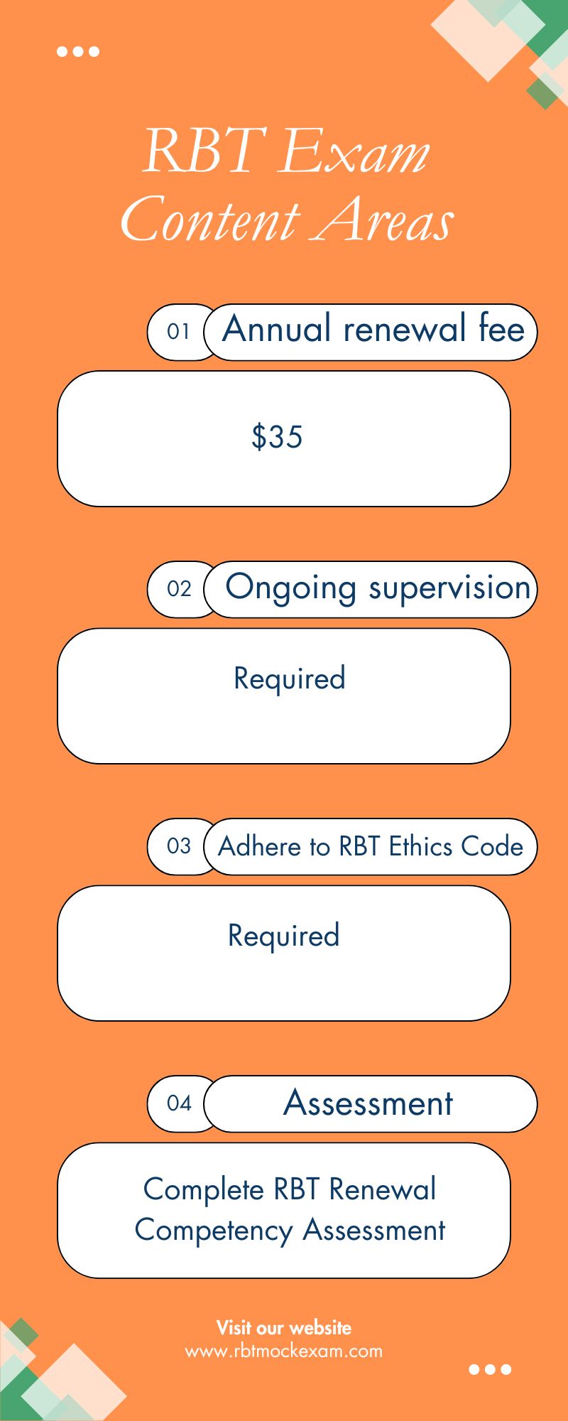 About RBT Exam | RBT Mock Exam
