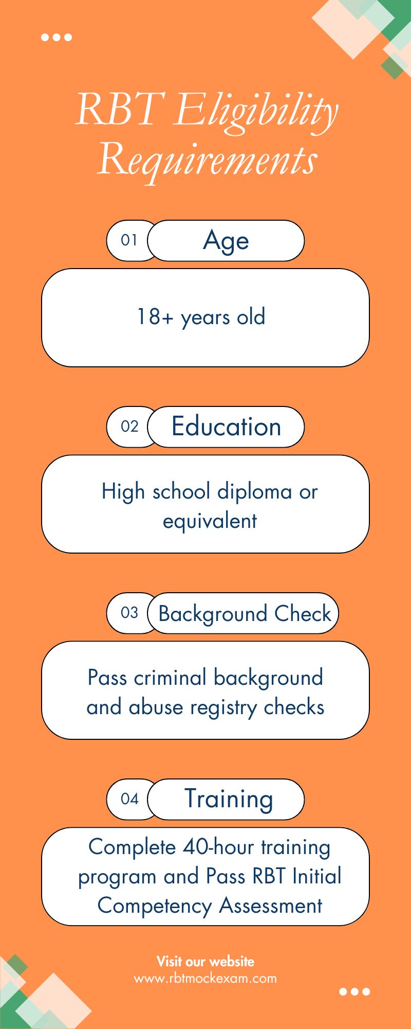 About RBT Exam | RBT Mock Exam